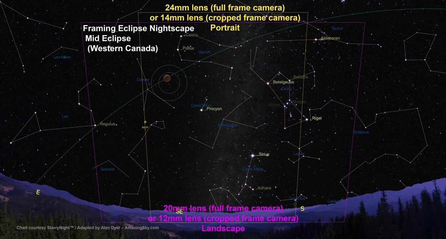 Photographing the Total Eclipse of the Moon – The Amazing Sky
