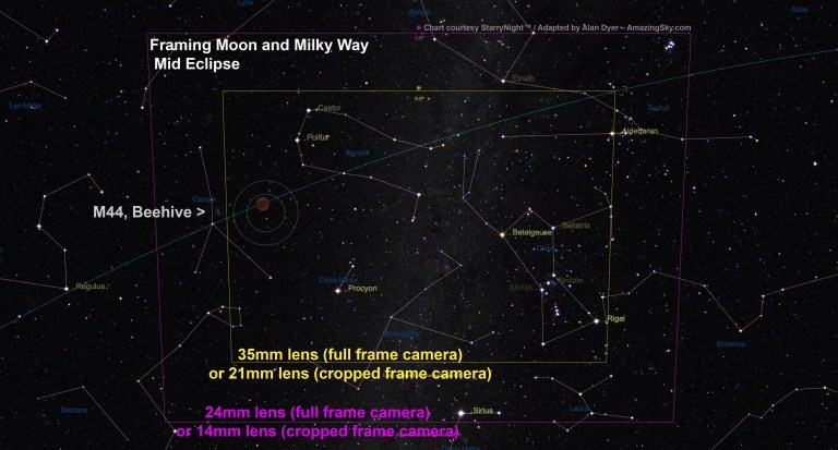 Photographing the Total Eclipse of the Moon – The Amazing Sky