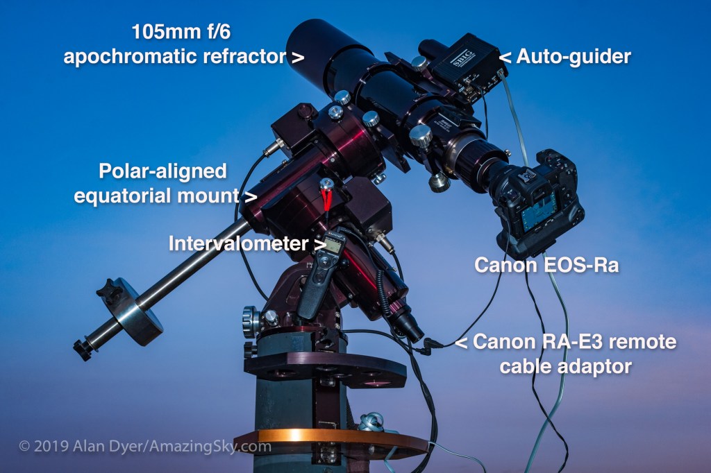 Shooting with Canon’s EOS Ra Camera – The Amazing Sky