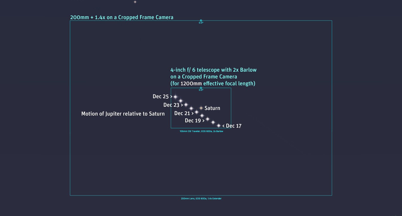How to Photograph the Great Conjunction – The Amazing Sky