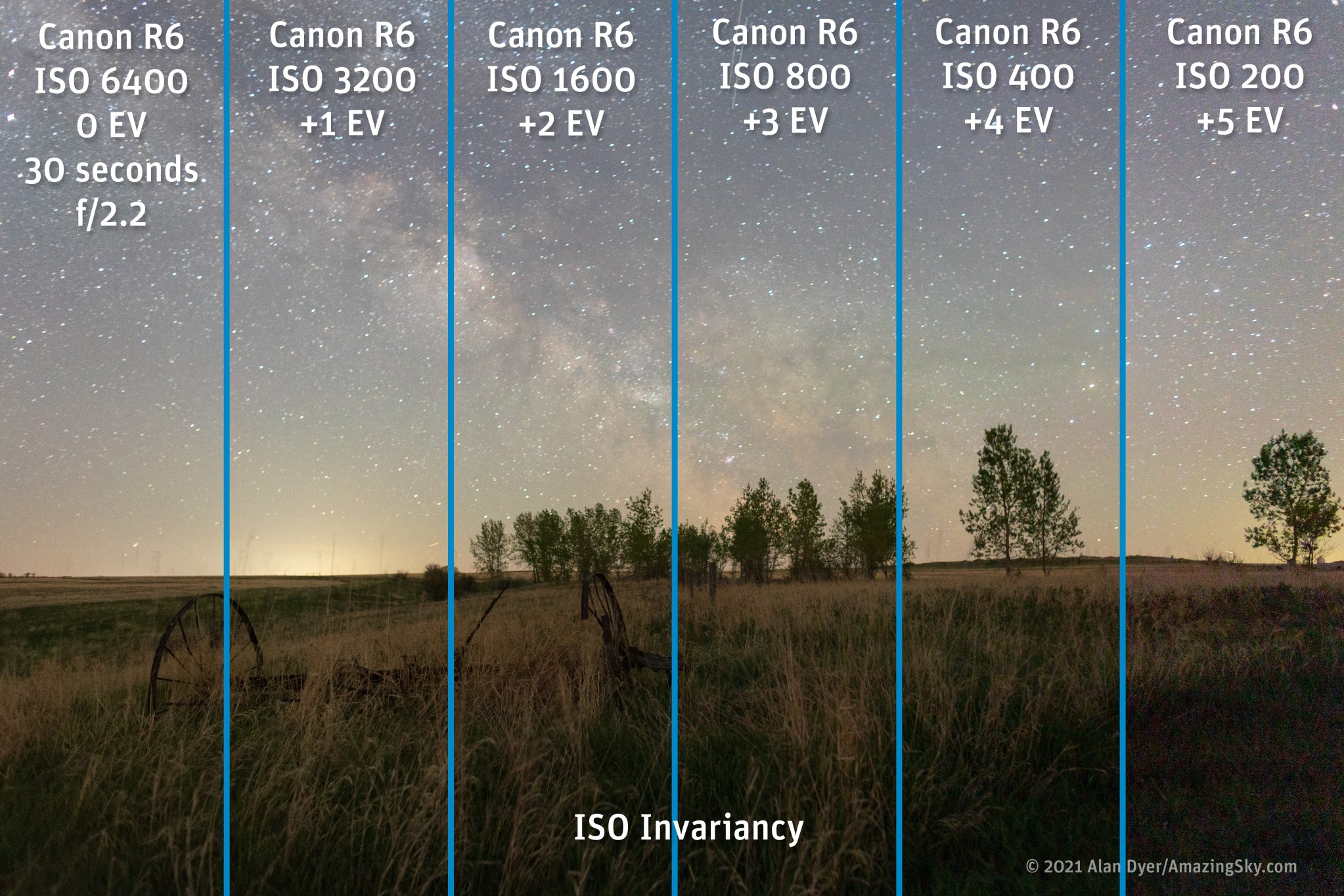 Testing the Canon R6 for Astrophotography – The Amazing Sky