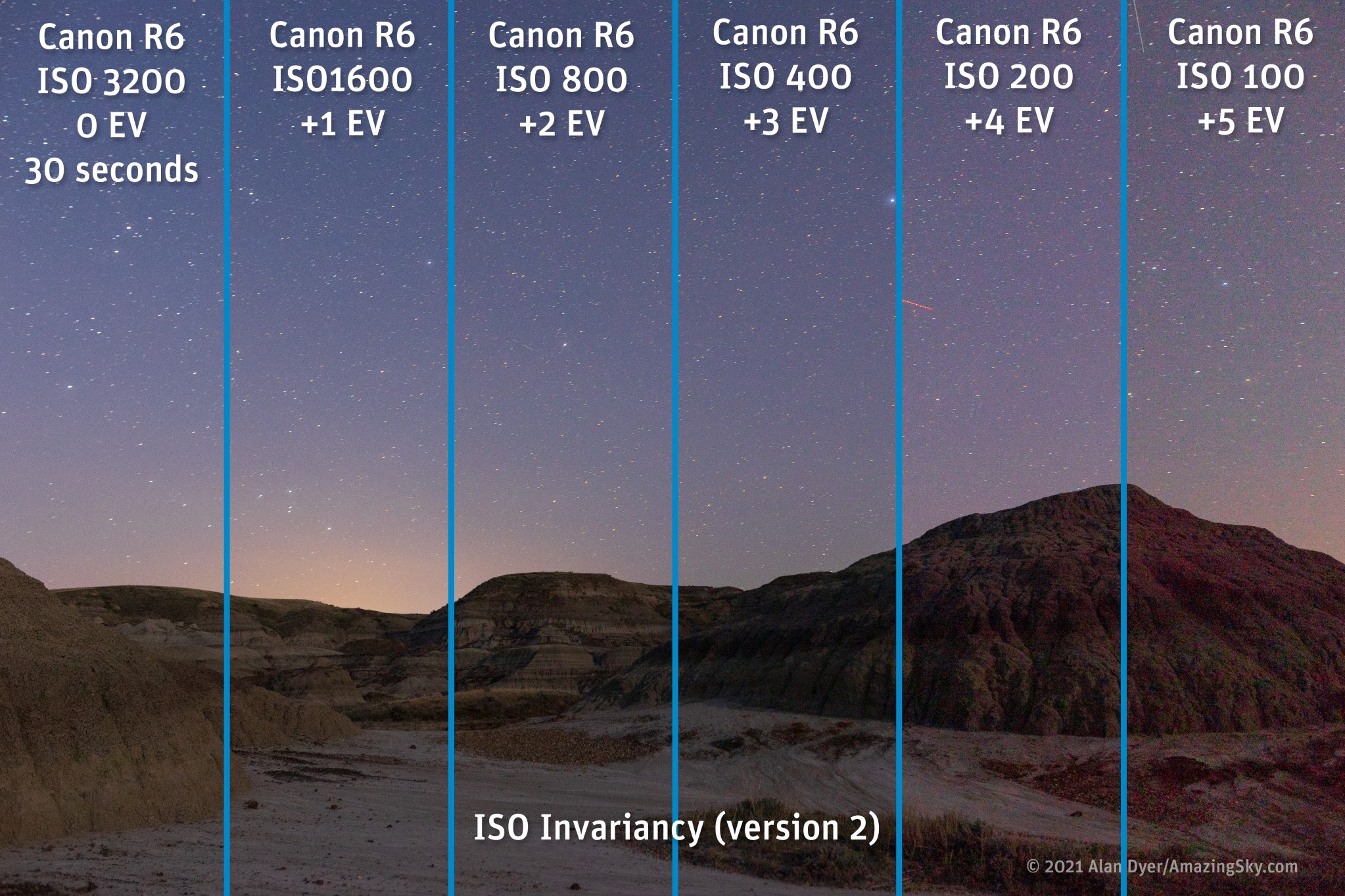 Testing the Canon R6 for Astrophotography – The Amazing Sky