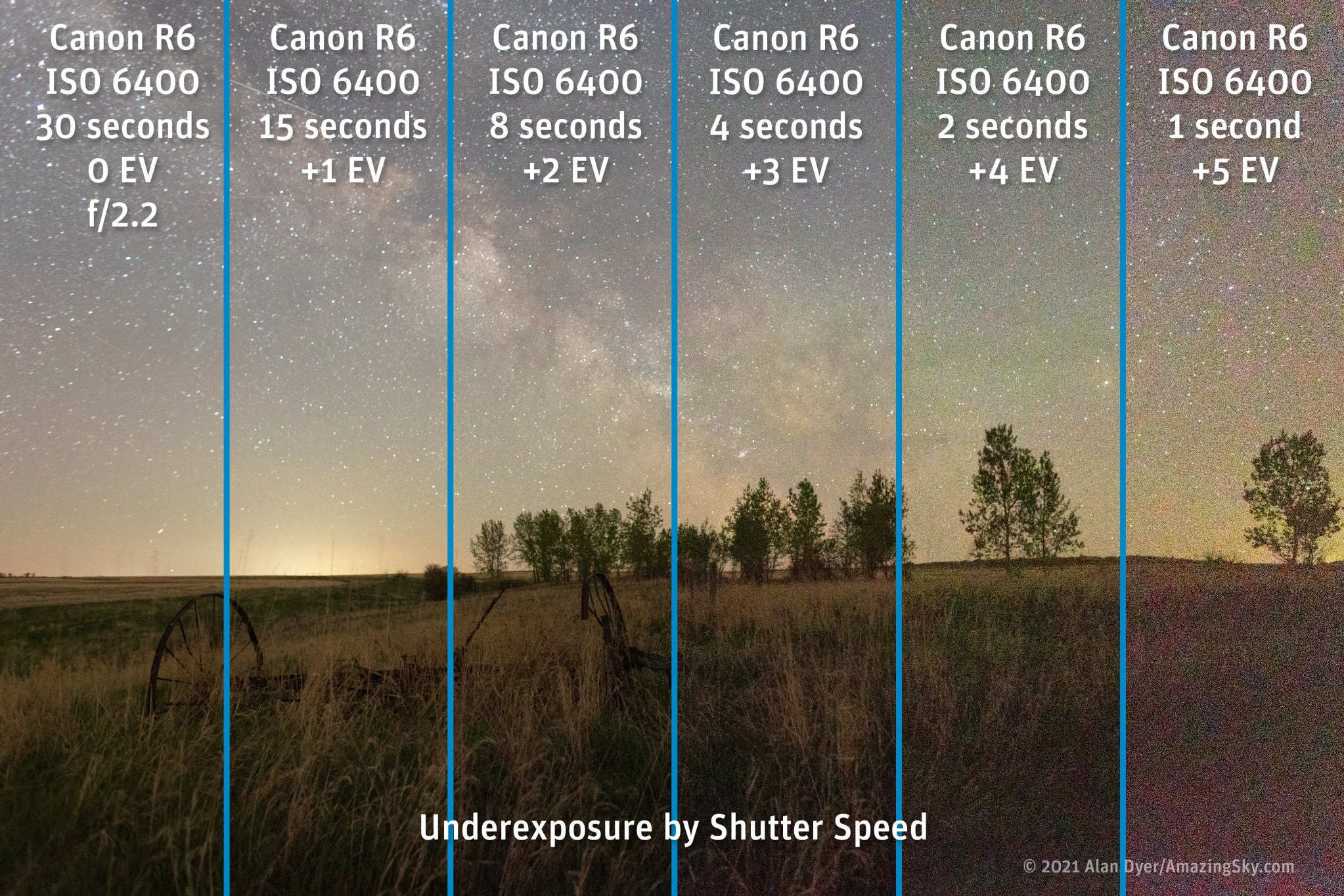 Testing the Canon R6 for Astrophotography – The Amazing Sky