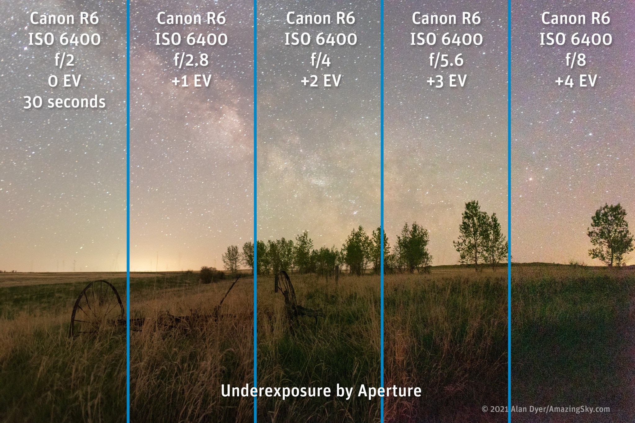 Testing the Canon R6 for Astrophotography – The Amazing Sky