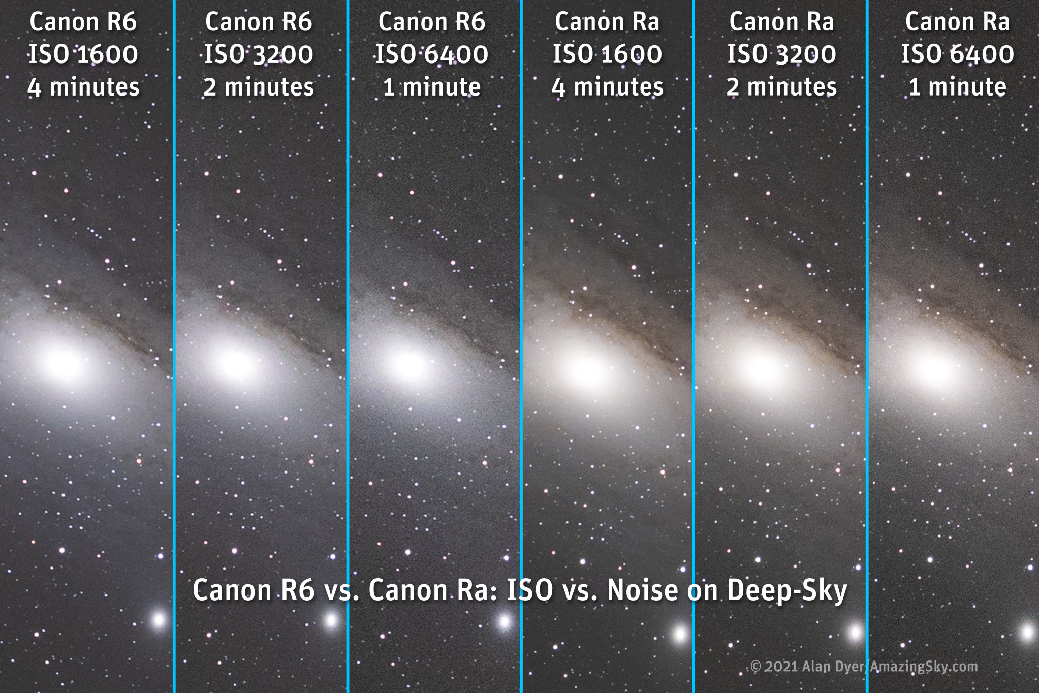 Testing the Canon R6 for Astrophotography – The Amazing Sky