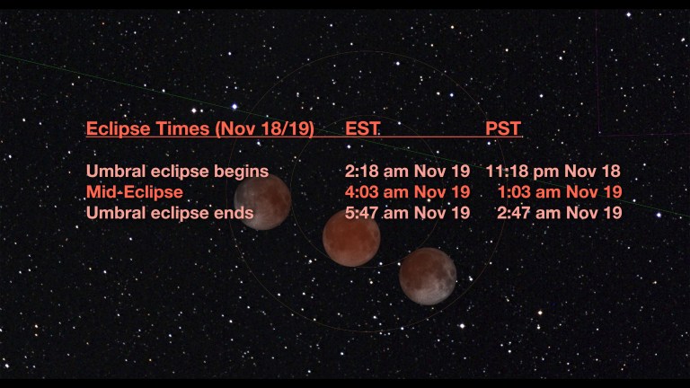 How to Photograph the Lunar Eclipse – The Amazing Sky