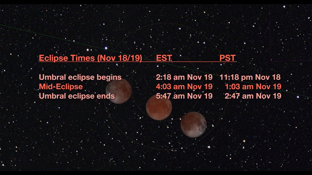 How to Photograph the Lunar Eclipse – The Amazing Sky