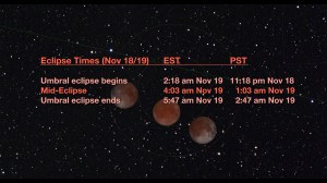 How to Photograph the Lunar Eclipse – The Amazing Sky