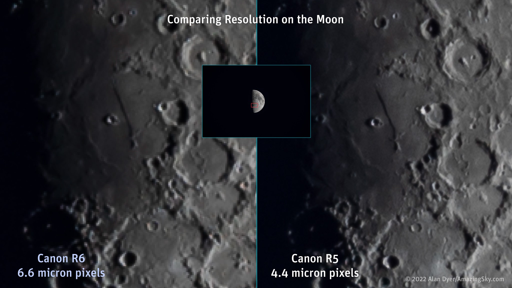 Testing the Canon R5 for Astrophotography – The Amazing Sky