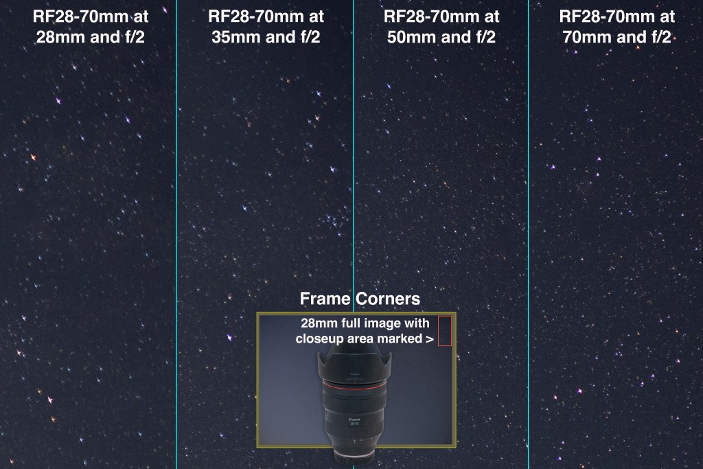 Testing a Trio of Canon RF Zoom Lenses for Astrophotography – The ...