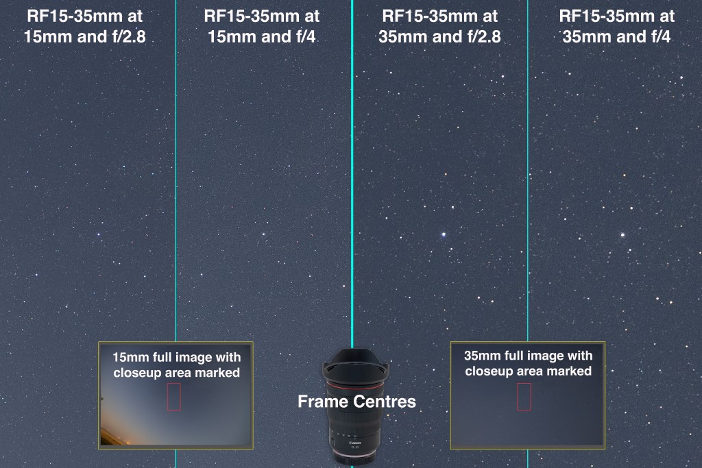 Testing a Trio of Canon RF Zoom Lenses for Astrophotography – The ...