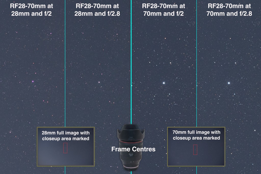 Testing a Trio of Canon RF Zoom Lenses for Astrophotography – The ...